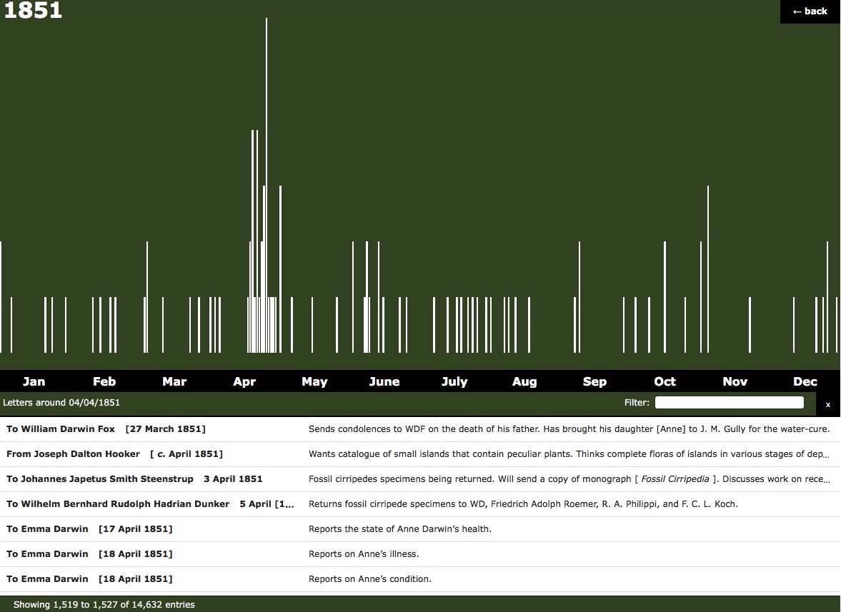 New features for Charles Darwin's 208th birthday | Darwin Correspondence Project